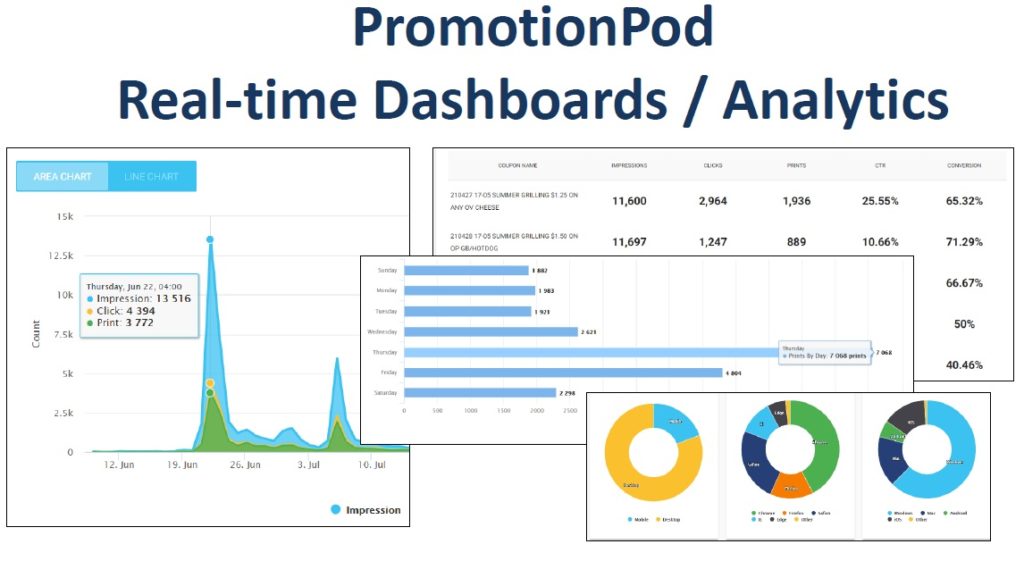 Print-at-Home Coupons Are Alive And Well at PromotionPod - Coupons in ...